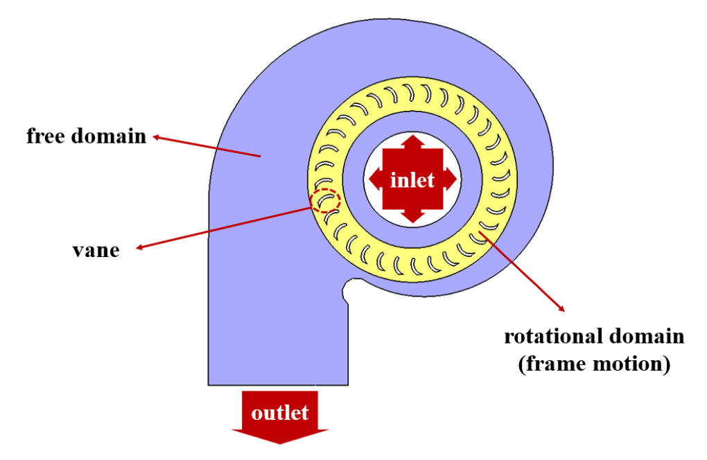 Centrifugal Blower Cfd Simulation By Ansys Fluent Training Mr Cfd