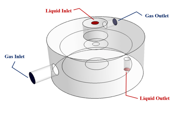 Separator Two-Phase Flow, CFD Simulation ANSYS Fluent Training - MR CFD