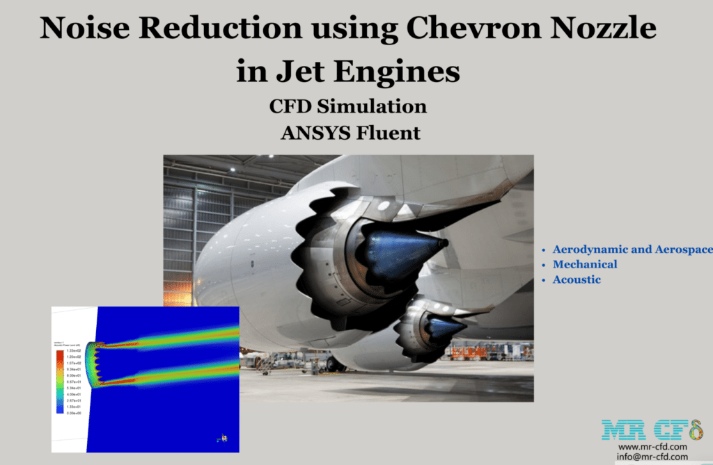 Acoustic CFD Simulation Training Package for Beginners, 7 Projects by ...