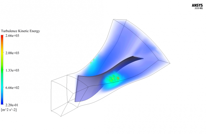 Centrifugal Compressor ANSYS Fluent CFD Simulation - MR CFD