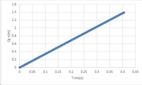 Movement of Golf Ball, Impact (Dynamic Mesh), ANSYS Fluent Simulation ...