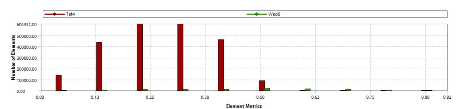 Horizontal Axis Wind Turbine (HAWT) Aerodynamic, ANSYS Fluent Training ...