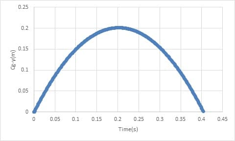 Movement of Golf Ball, Impact (Dynamic Mesh), ANSYS Fluent Simulation ...