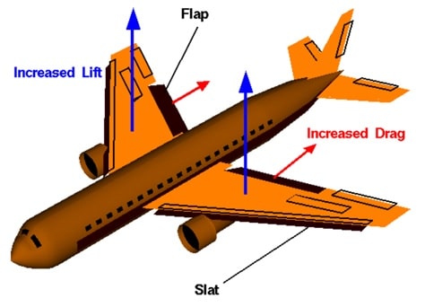 Slat and Flap Devices Effects on an Aircraft Wing, ANSYS Fluent ...
