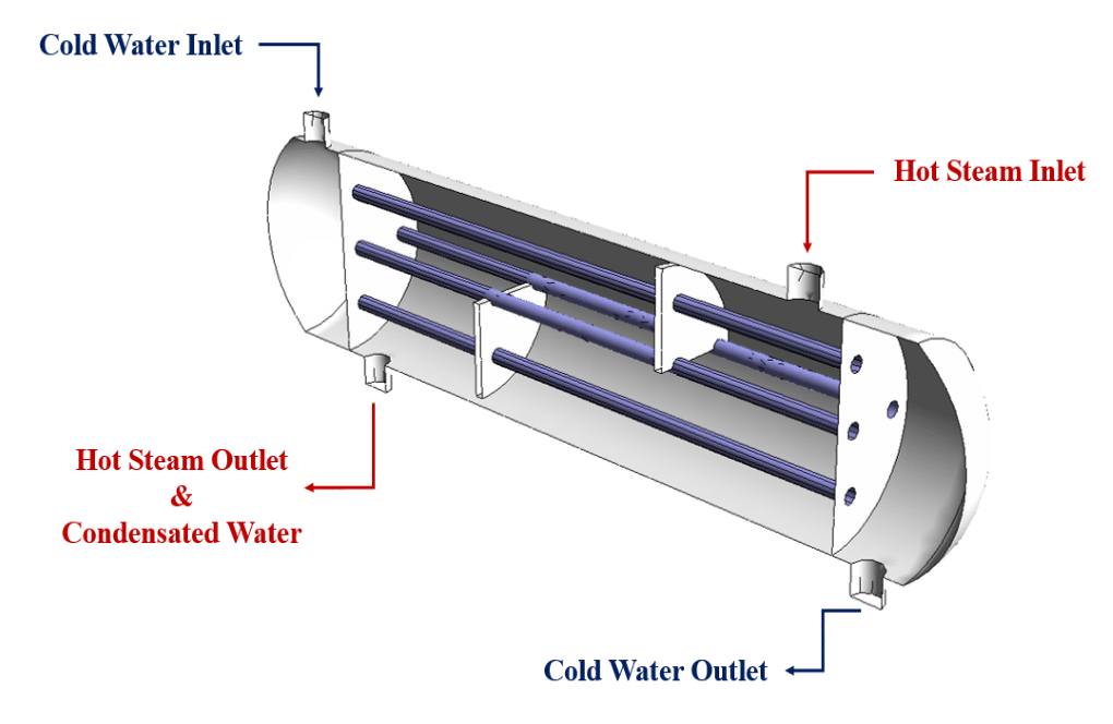 Condensation inside a Shell and Tube Condenser, ANSYS Fluent Training ...