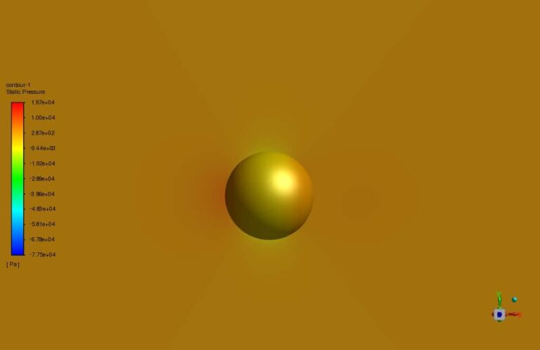 Golf ball Aerodynamics, ANSYS Fluent CFD Simulation Training - MR CFD