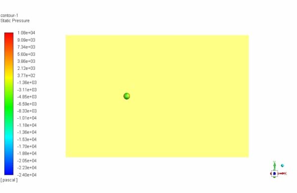 Golf ball Aerodynamics, ANSYS Fluent CFD Simulation Training - MR CFD