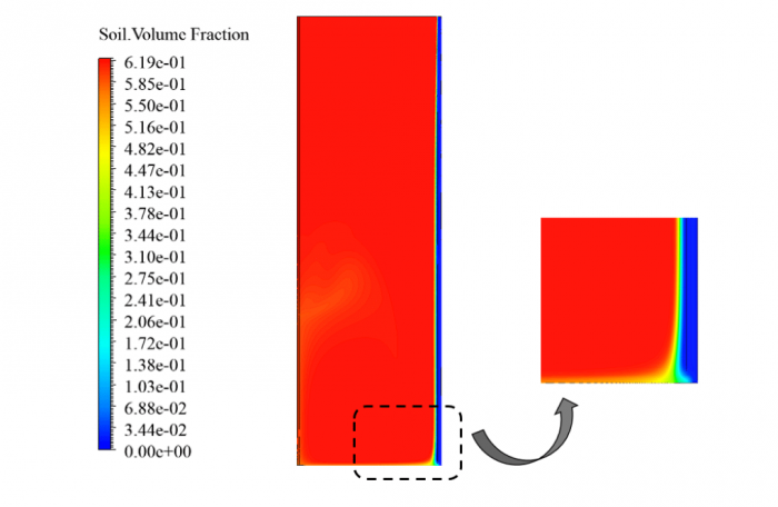 Borehole Flow, ANSYS Fluent CFD Simulation Training - MR CFD