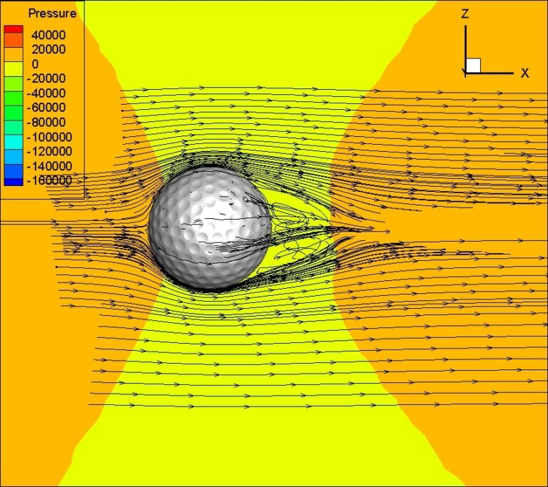 Golf ball Aerodynamics, ANSYS Fluent CFD Simulation Training - MR CFD
