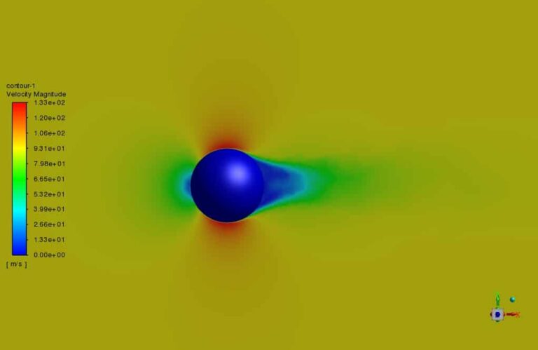 Golf ball Aerodynamics, ANSYS Fluent CFD Simulation Training - MR CFD