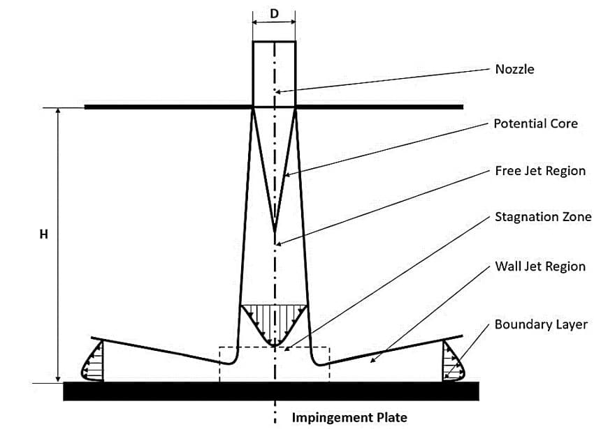 Impinging Jet on a U-Shaped Plate, Heat Transfer, ANSYS Fluent Training ...
