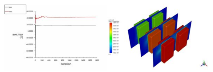 Server Room Cooling CFD Simulation with 6 Cabinets - MR CFD