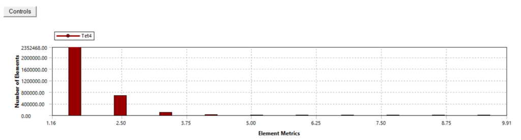 Aircraft Propeller CFD Simulation Using Mesh Motion, ANSYS Fluent ...