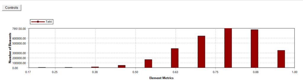 Aircraft Propeller CFD Simulation Using Mesh Motion, ANSYS Fluent ...