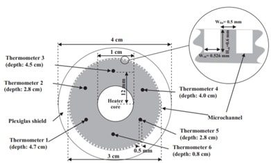 Microchannel Heat Sink, Heat Transfer Enhancement, ANSYS Fluent Training - MR CFD