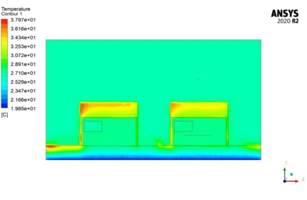 Solar Radiation at Different Hours, Discrete Ordinates (DO) Radiation ...