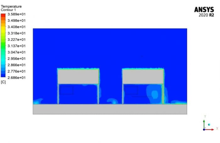 Solar Radiation at Different Hours, Discrete Ordinates (DO) Radiation ...