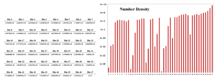 Population Balance Model for Nucleation, PBM Tutorial - MR CFD