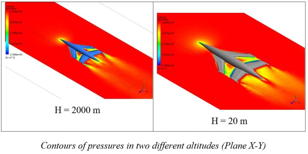 Drone CFD Analysis in Low and High Altitudes, ANSYS Fluent Simulation ...