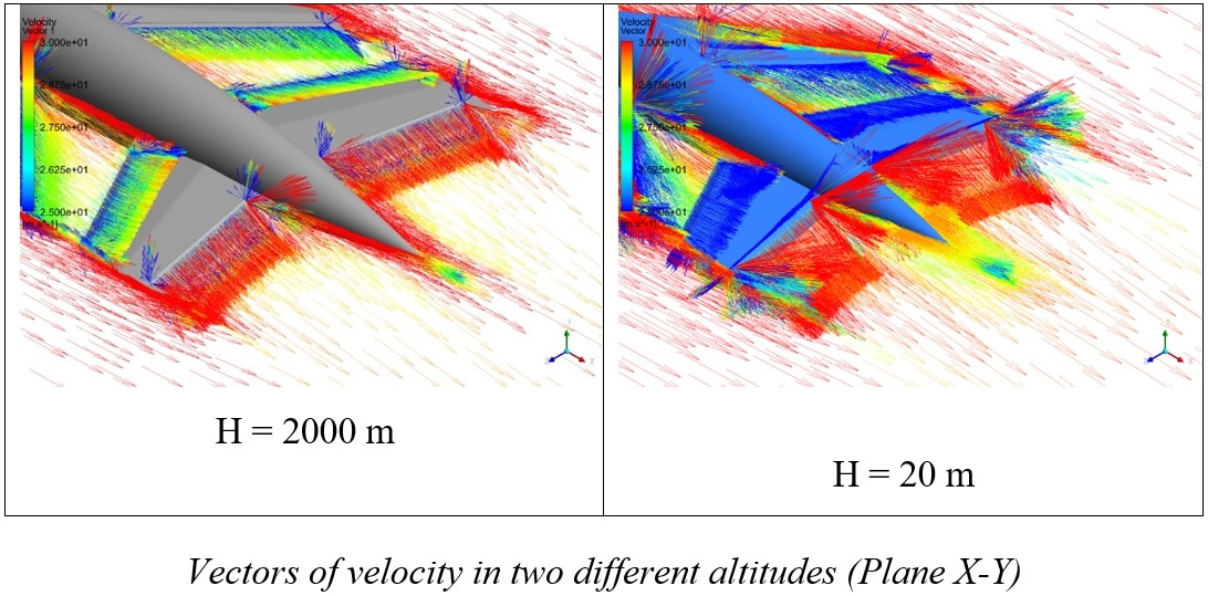Drone CFD Analysis in Low and High Altitudes, ANSYS Fluent Simulation ...