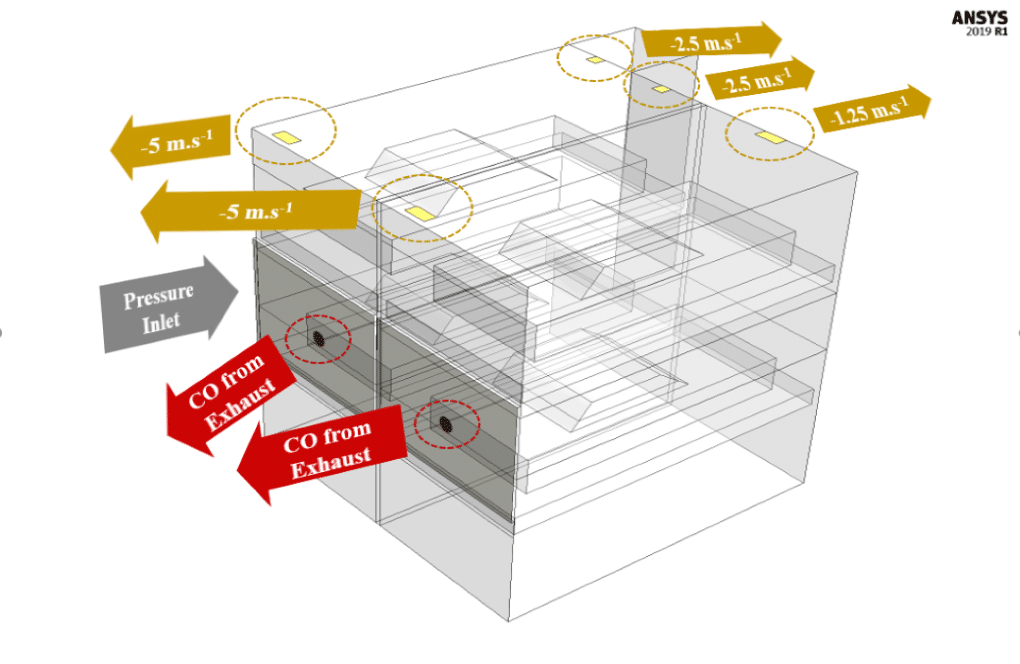 Car Park (Stacker) Ventilation, ANSYS Fluent CFD Simulation Training ...