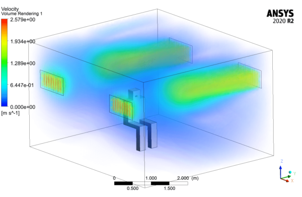 HVAC Modes Comparison on Corona Virus Particles - MR CFD