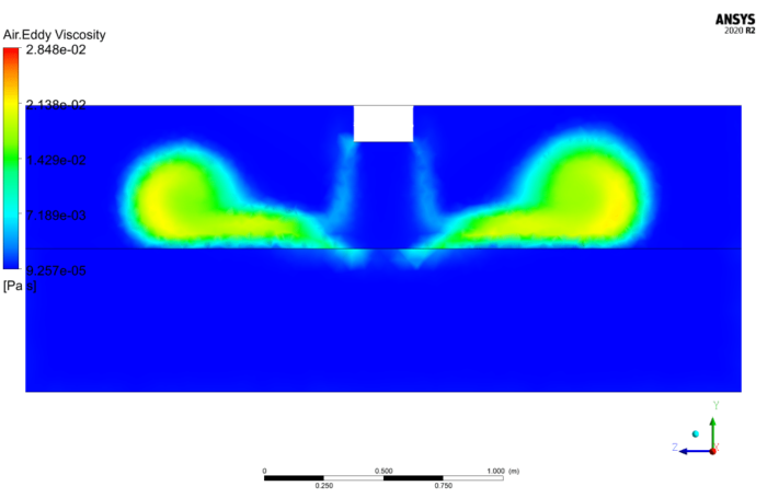 Jet Impact on Resident Water CFD Simulation, Ansys Fluent Training - MR CFD
