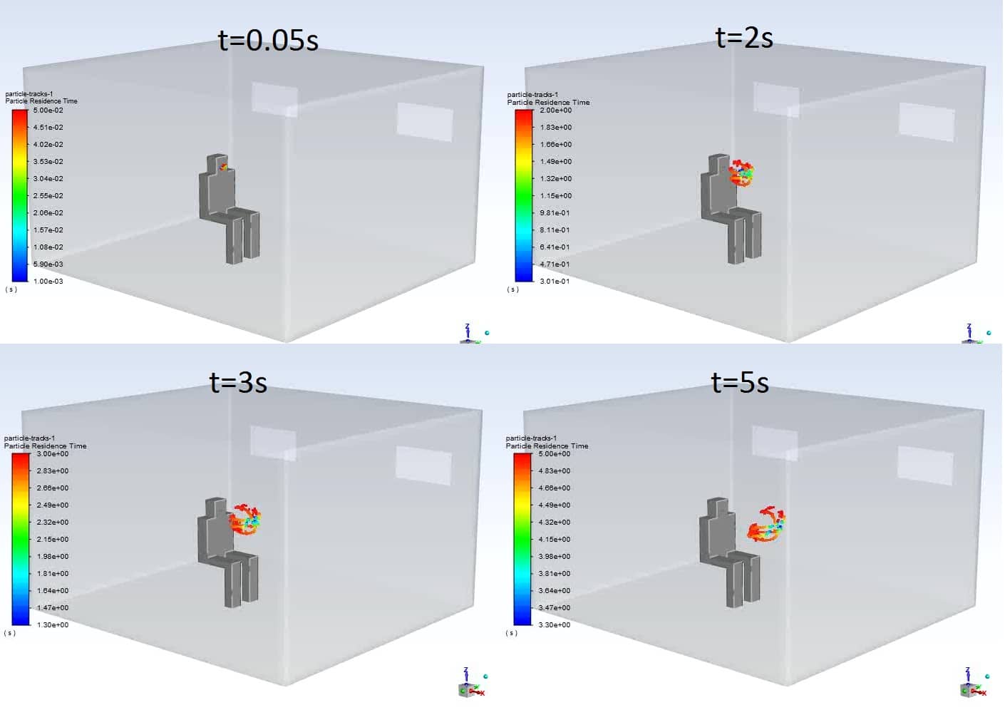 HVAC Modes Comparison on Corona Virus Particles - MR CFD