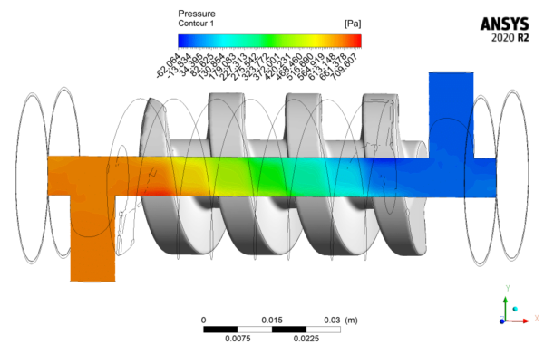 Twin Screw Pump, ANSYS Fluent CFD Simulation Training - MR CFD