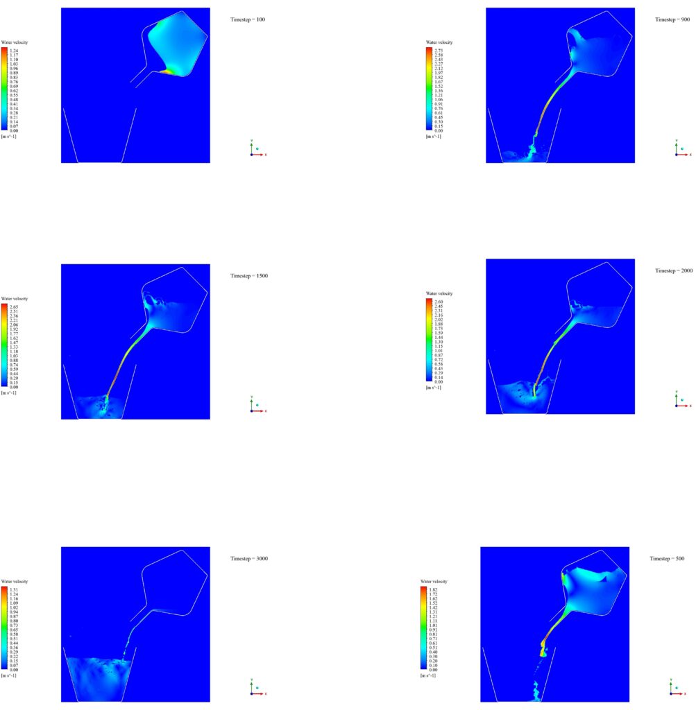 Pouring Water out of a Bottle Simulation, Ansys Fluent Training - MR CFD