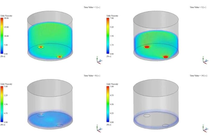 Water Discharge of a Rotating Tank, Ansys Fluent CFD Simulation ...