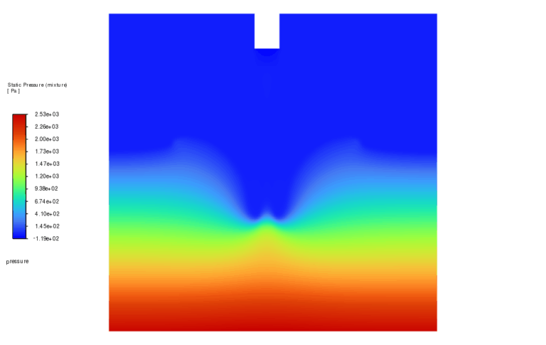 Oil Jet Impact on the Water Tank (Three Phases), Ansys Fluent ...