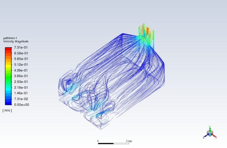 Dust Particles Entering the Room, Ansys Fluent Training - MR CFD