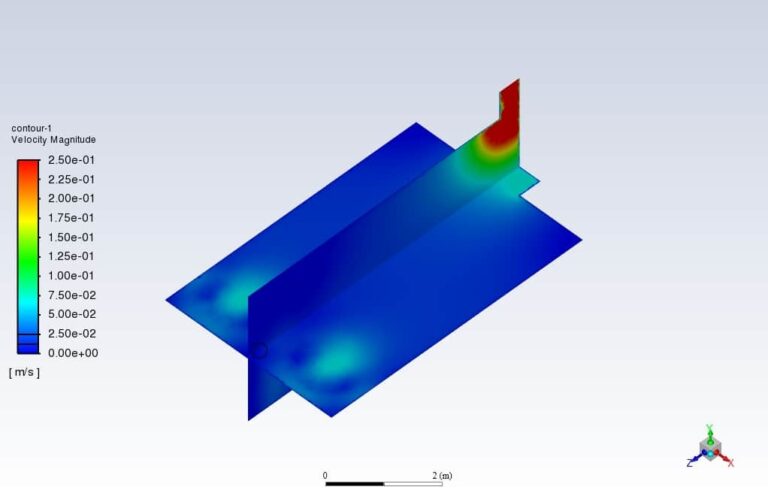 Dust Particles Entering the Room, Ansys Fluent Training - MR CFD