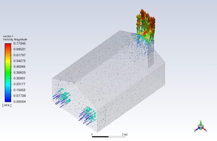 Dust Particles Entering the Room, Ansys Fluent Training - MR CFD