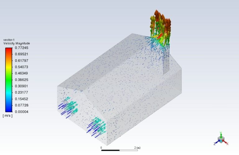 Dust Particles Entering the Room, Ansys Fluent Training - MR CFD