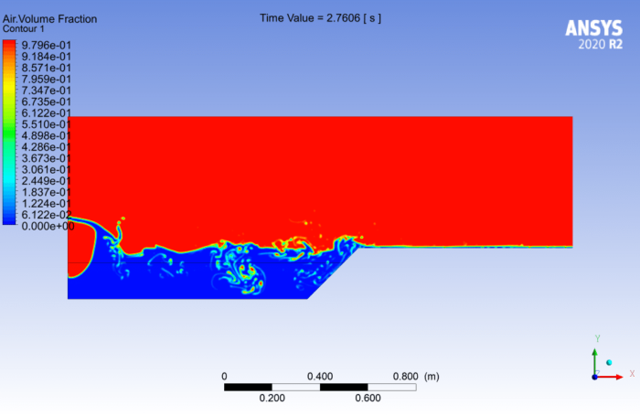 Short Wave in the Sea CFD Simulation, Ansys Fluent - MR CFD