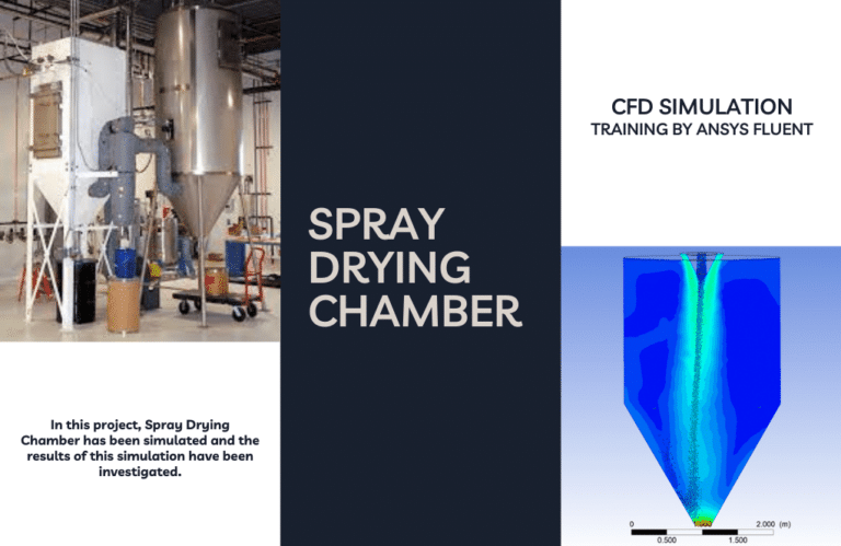 Spray Drying Chamber CFD Simulation by Ansys Fluent - MR CFD