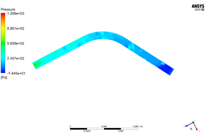 Slug Flow, Ansys Fluent CFD Simulation Training - MR CFD