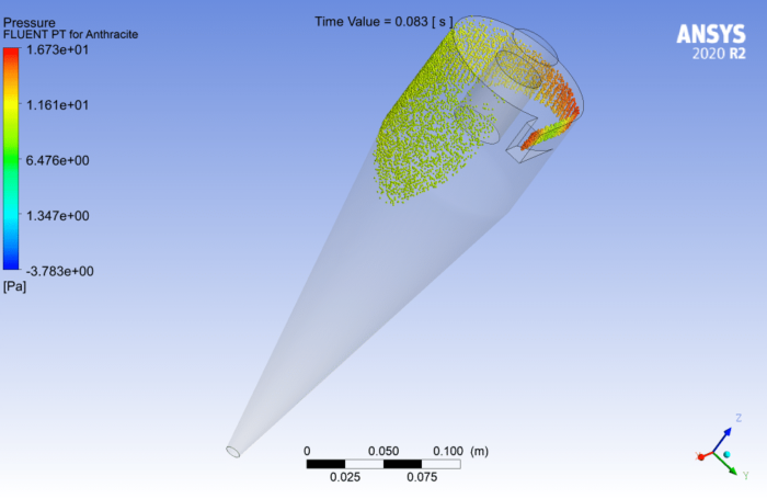 Cyclone with the Motion of Particles, Ansys Fluent CFD Simulation ...