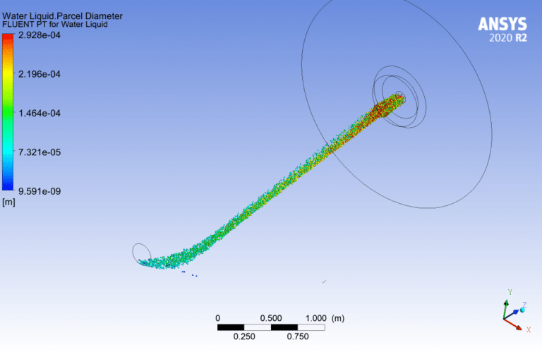 Spray Drying Chamber CFD Simulation by Ansys Fluent - MR CFD