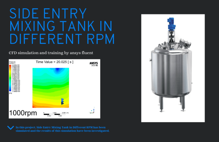 Side Entry Mixing Tank in 3 Different rotational speeds, Ansys Fluent ...