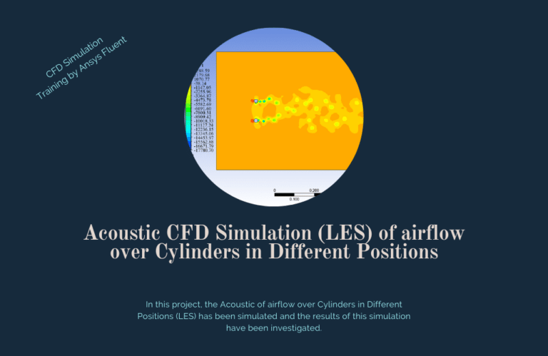 Acoustic CFD Simulation (LES) of airflow over Cylinders in 4 Different ...