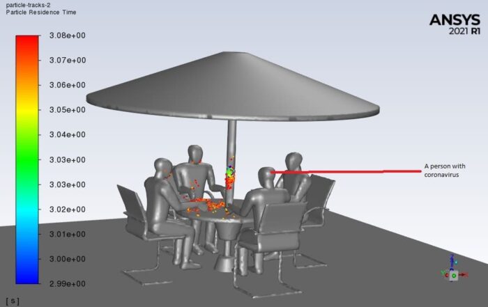 Human Cough Virus Particles in the Coffee Shop, CFD Simulation Ansys ...