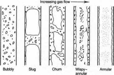 Multiphase Flow - MR CFD - CFD Analysis, Consultation, Training, Simulation