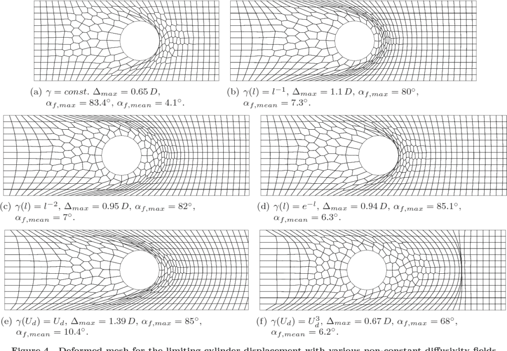 Dynamic Mesh - MR CFD - CFD Analysis, Consultation, Training, Simulation