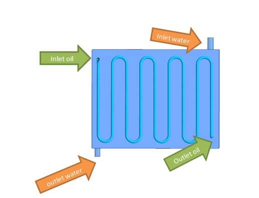Radiator considering Internal Flow CFD Simulation - MR CFD
