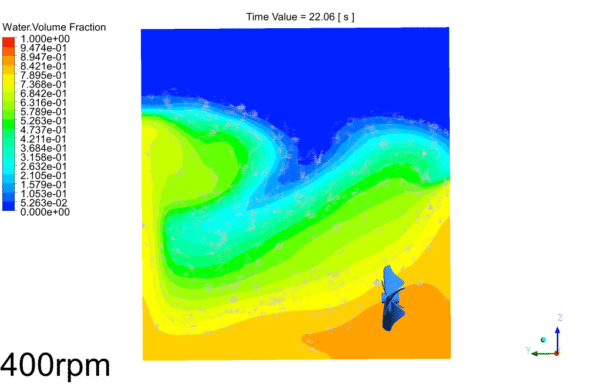 Side Entry Mixing Tank in 3 Different rotational speeds, Ansys Fluent ...