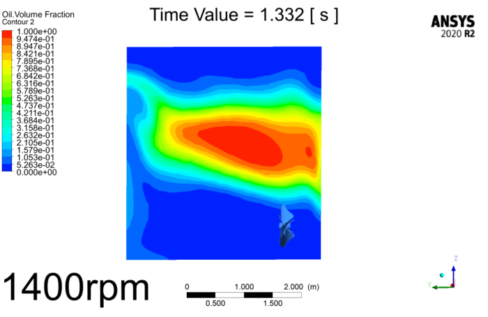 Side Entry Mixing Tank in 3 Different rotational speeds, Ansys Fluent ...
