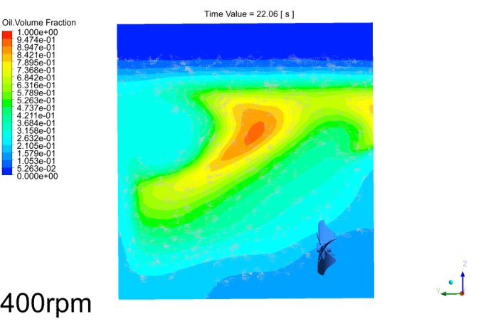 Side Entry Mixing Tank in 3 Different rotational speeds, Ansys Fluent ...